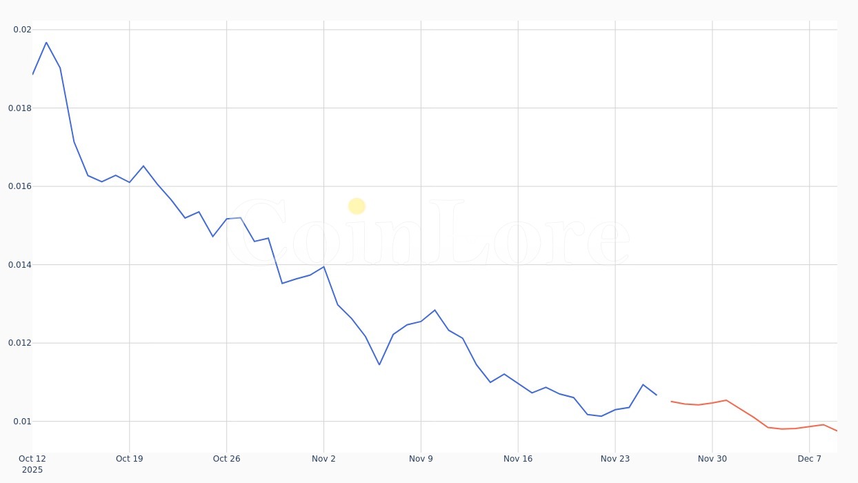PSTAKE Finance short-term price prediction