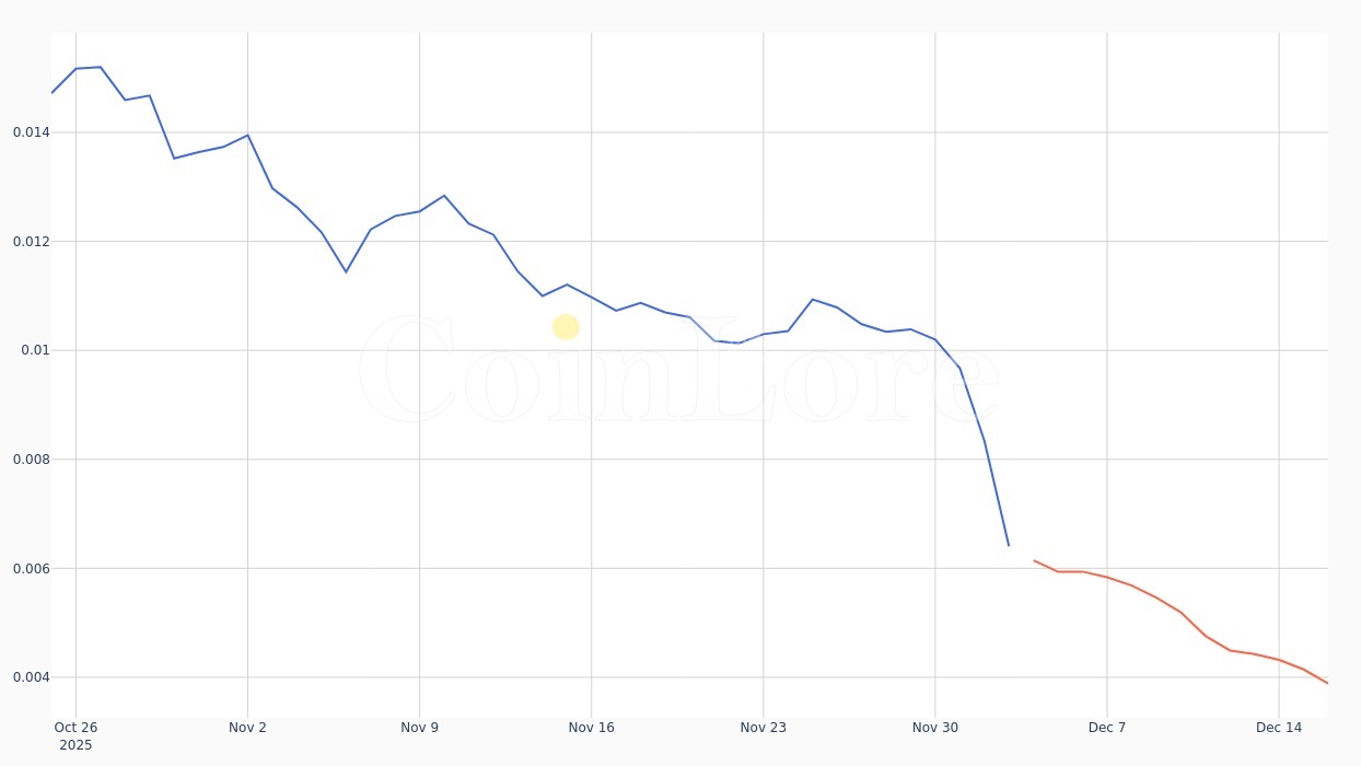 PSTAKE Finance short-term price prediction