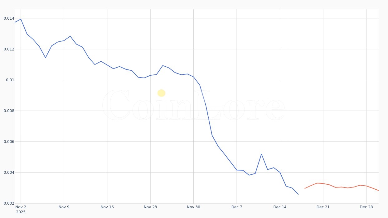PSTAKE Finance kısa vadeli fiyat tahmini