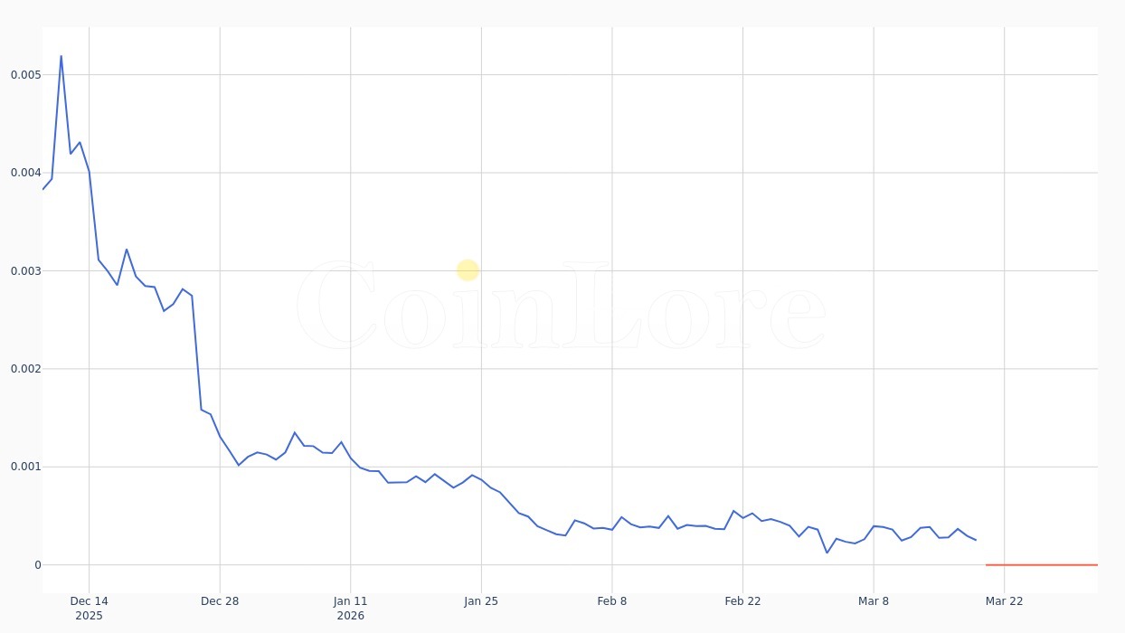 Predicción del precio a corto plazo de PSTAKE Finance