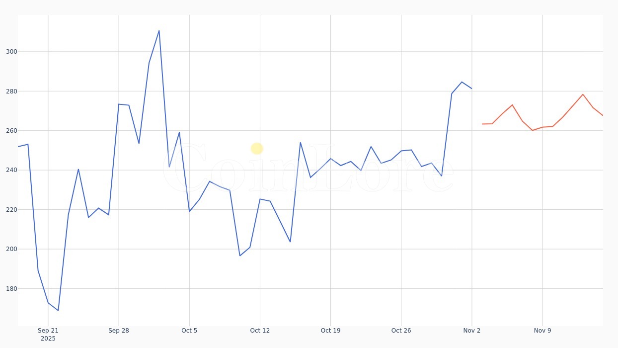 PTokens BTC краткосрочный прогноз курса