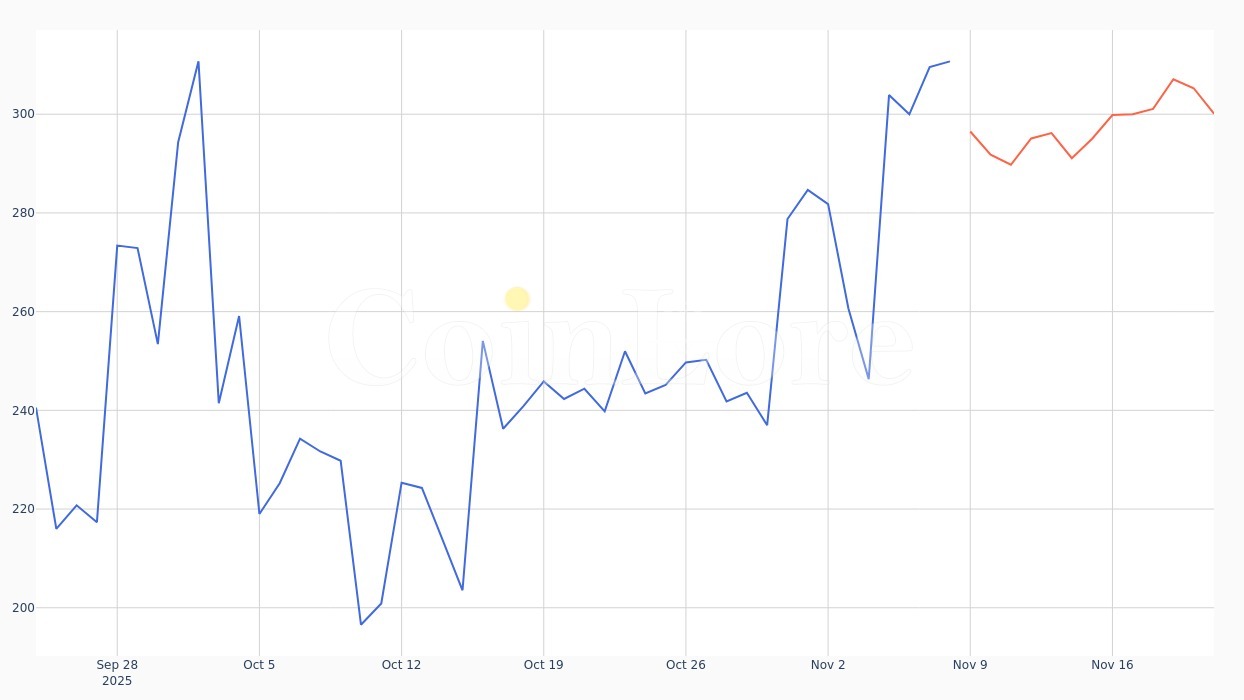 PTokens BTC short-term price prediction