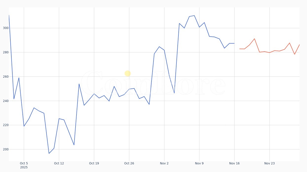 PTokens BTC short-term price prediction