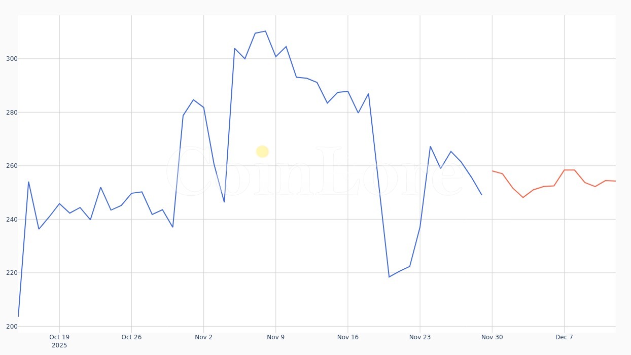 PTokens BTC short-term price prediction