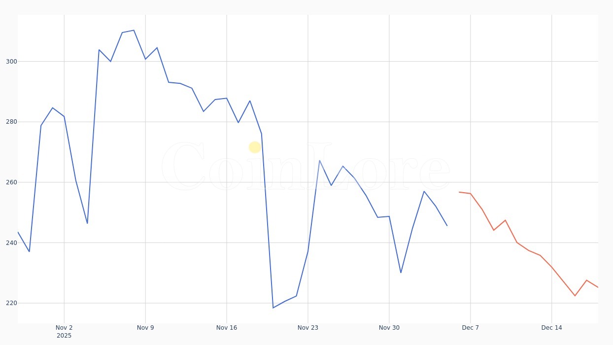 PTokens BTC short-term price prediction