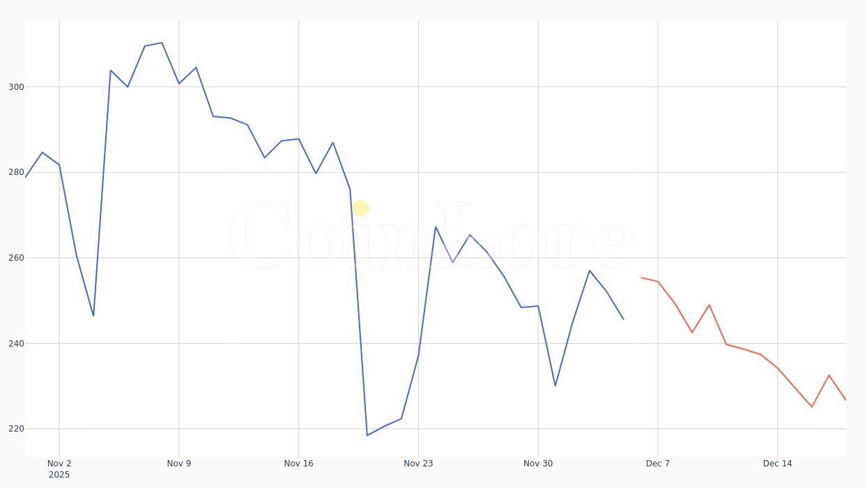 PTokens BTC краткосрочный прогноз курса