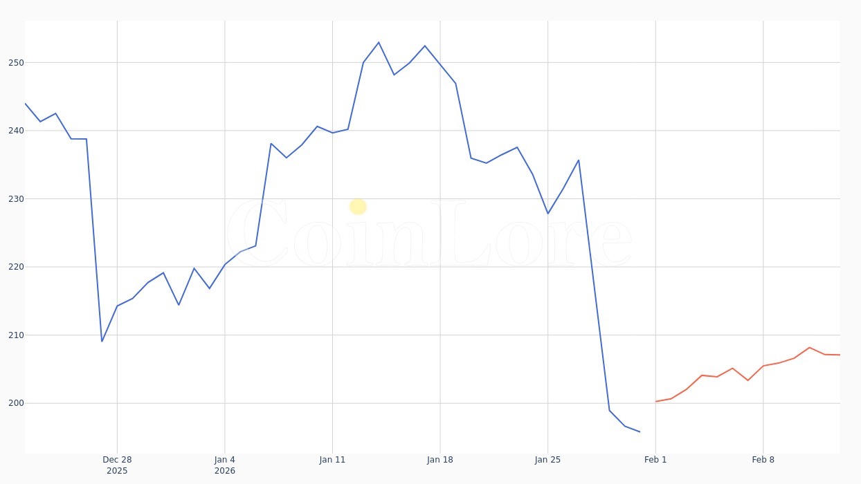 PTokens BTC краткосрочный прогноз курса
