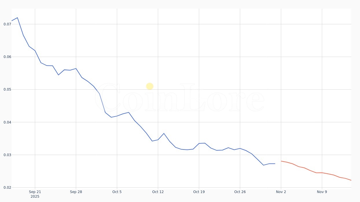 PublicAI short-term price prediction