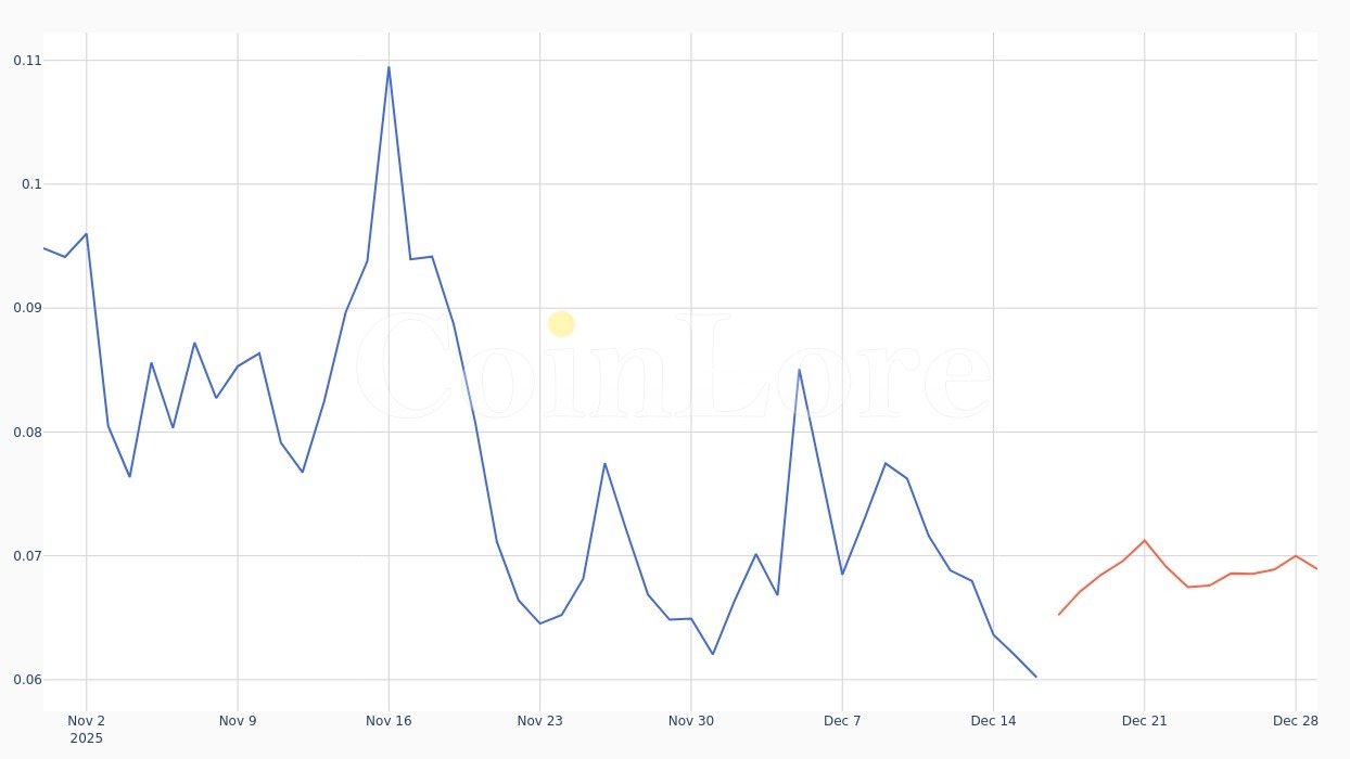 Puffer краткосрочный прогноз курса