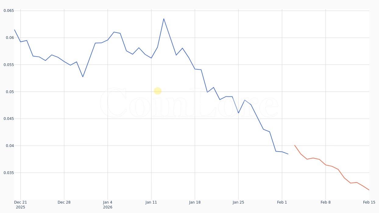 Puffer kısa vadeli fiyat tahmini