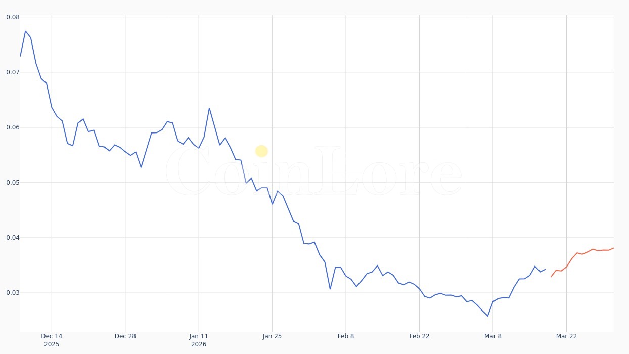 Puffer краткосрочный прогноз курса