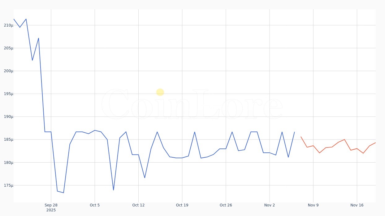 Pulse short-term price prediction