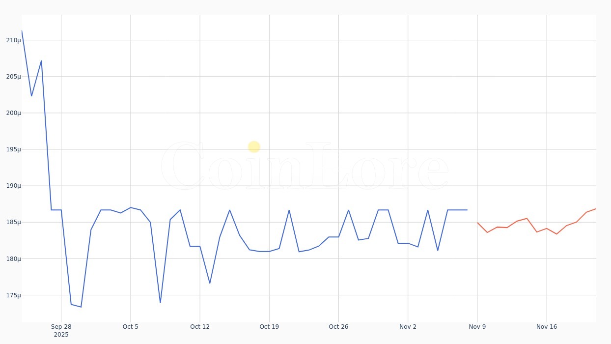 Pulse short-term price prediction
