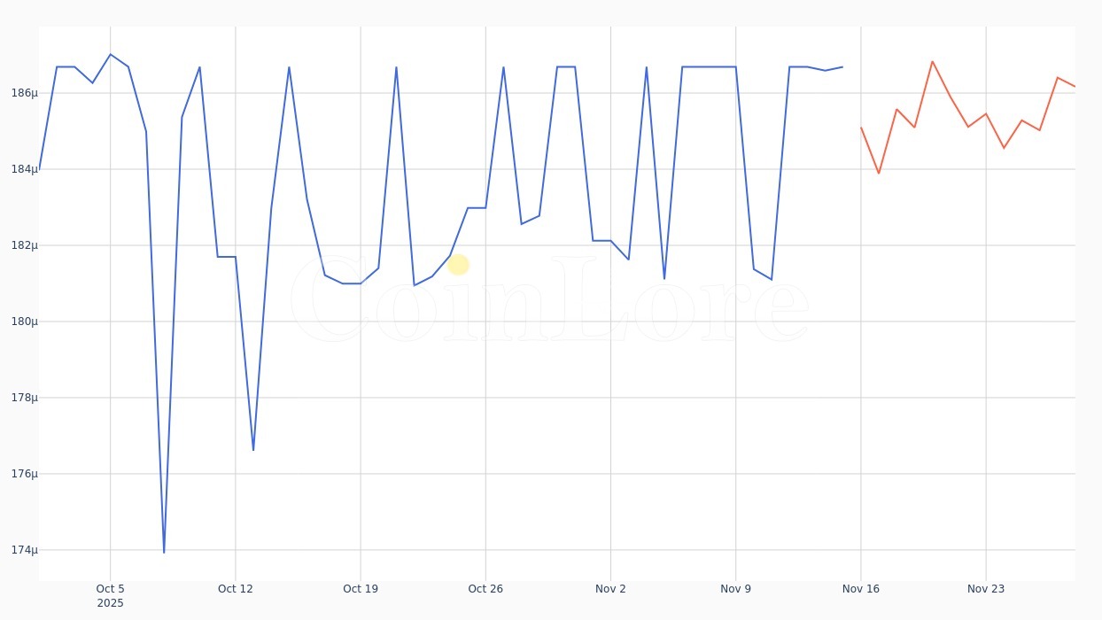 Pulse short-term price prediction