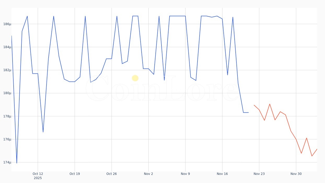 Pulse short-term price prediction