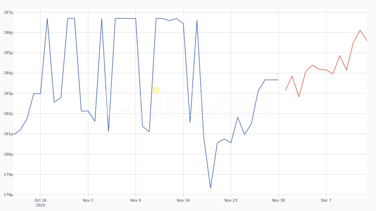 Pulse short-term price prediction