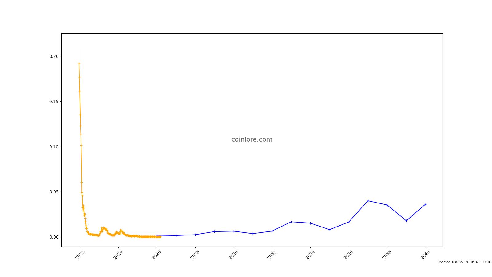 PulsePad долгосрочные прогноз курса