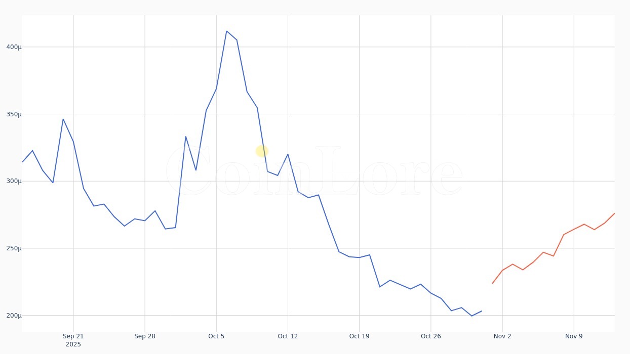 PulsePad краткосрочный прогноз курса