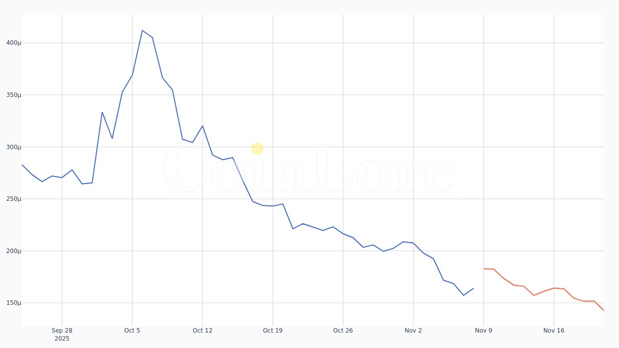 PulsePad short-term price prediction