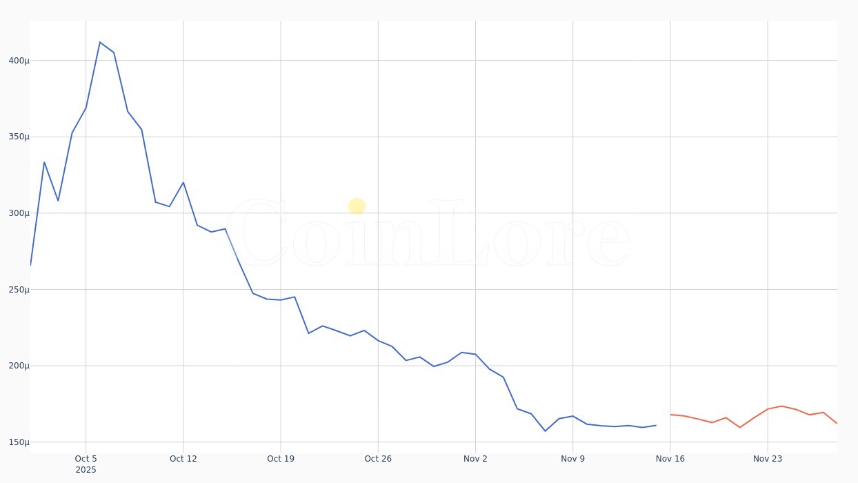 PulsePad short-term price prediction