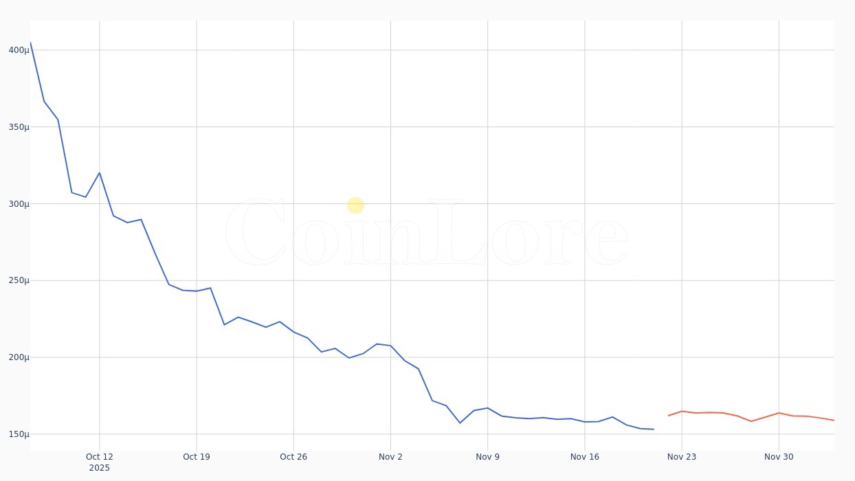 PulsePad краткосрочный прогноз курса