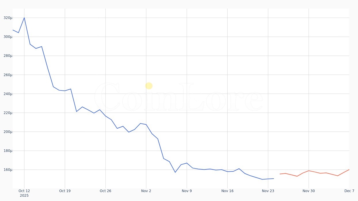 PulsePad краткосрочный прогноз курса