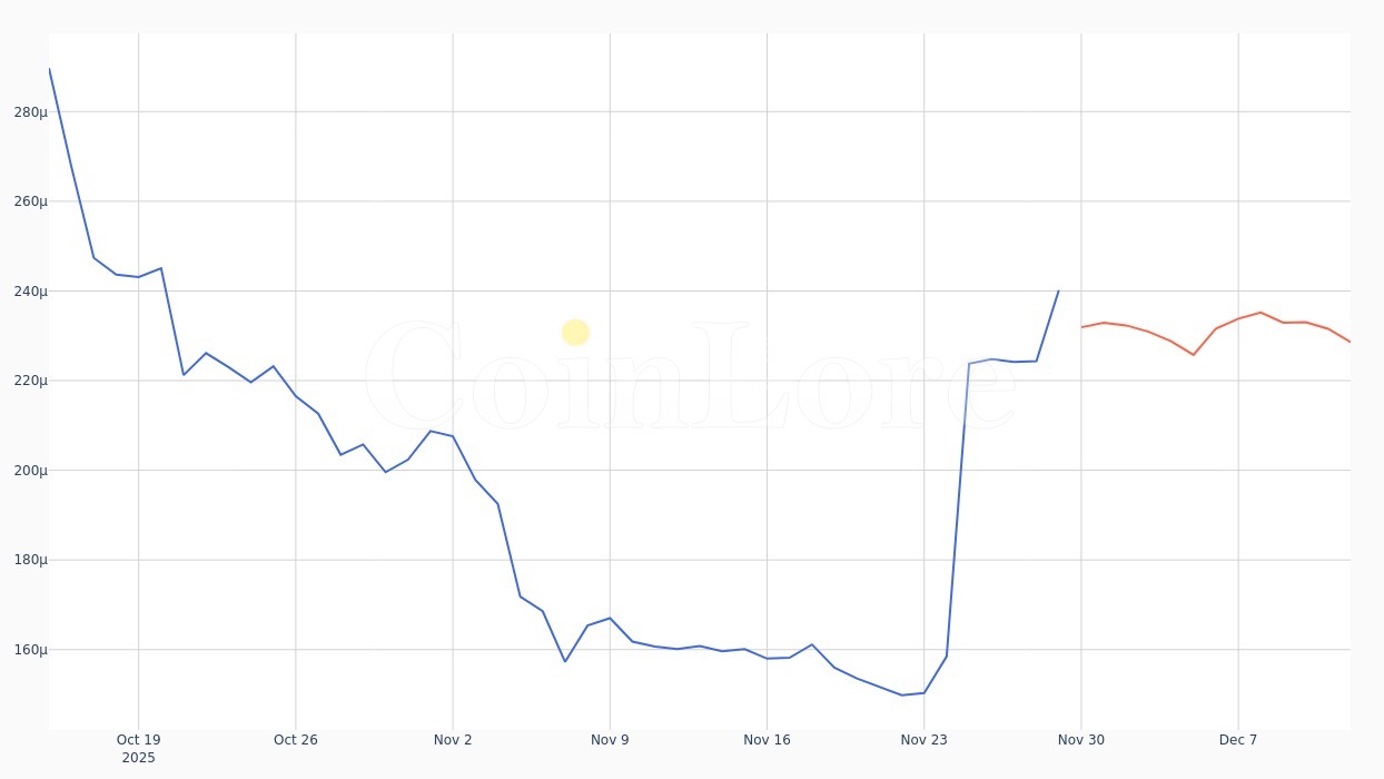 PulsePad short-term price prediction