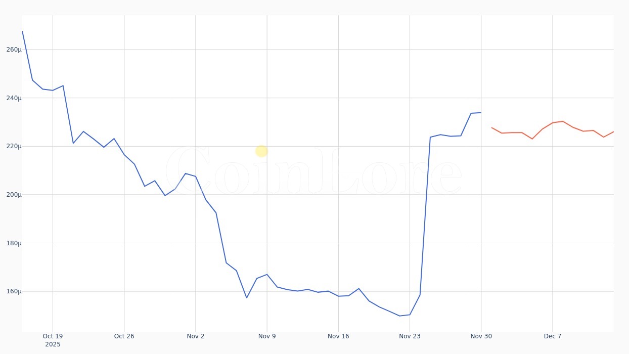 PulsePad краткосрочный прогноз курса