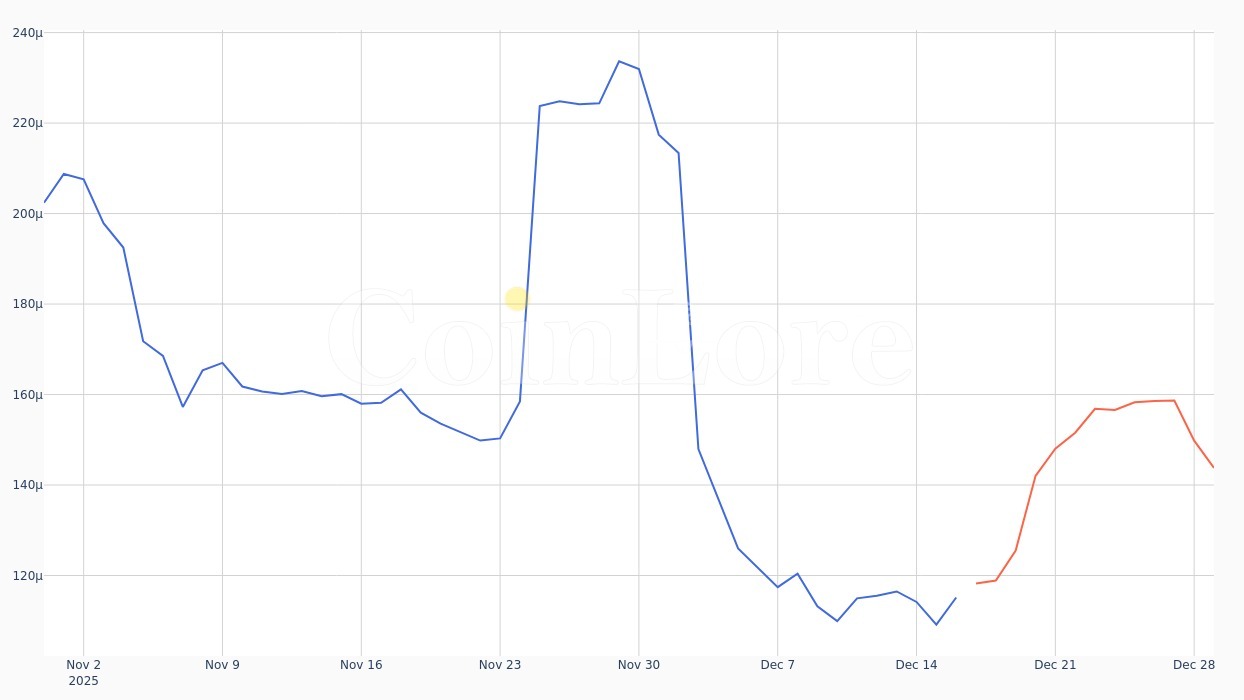 PulsePad краткосрочный прогноз курса