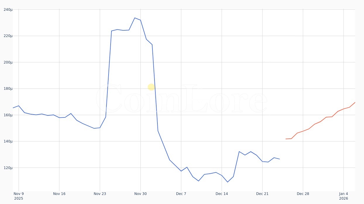PulsePad краткосрочный прогноз курса