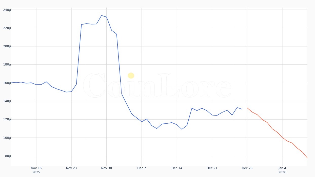 PulsePad краткосрочный прогноз курса
