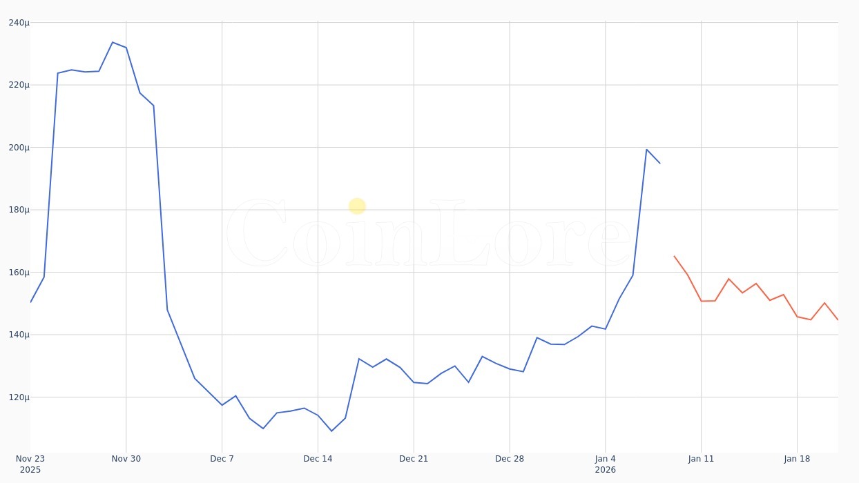 PulsePad краткосрочный прогноз курса