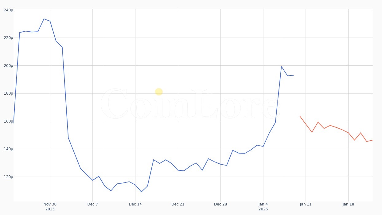 PulsePad краткосрочный прогноз курса