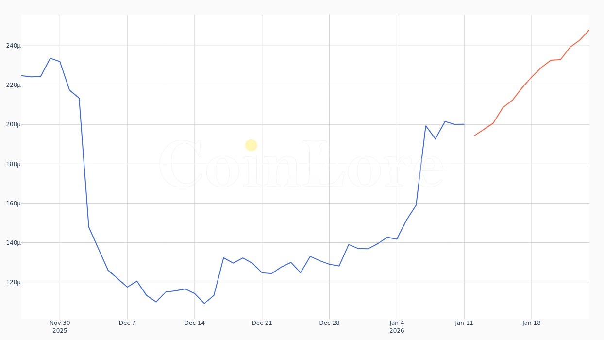 PulsePad краткосрочный прогноз курса