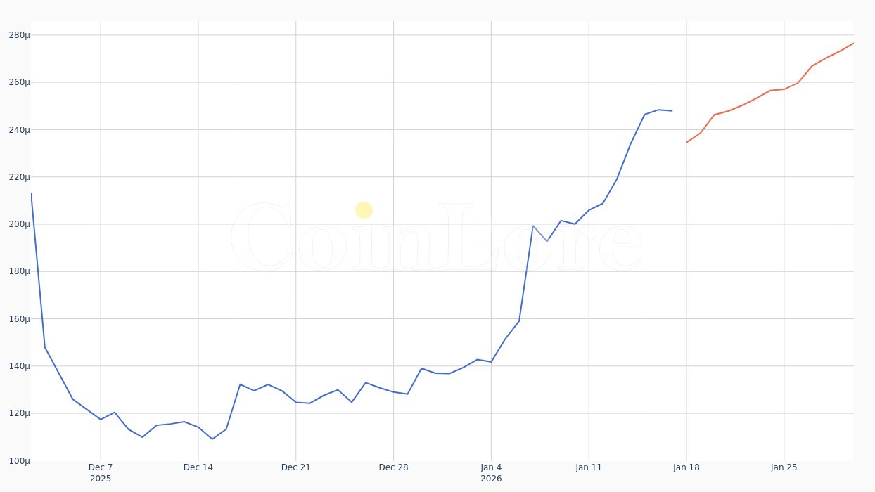 PulsePad краткосрочный прогноз курса