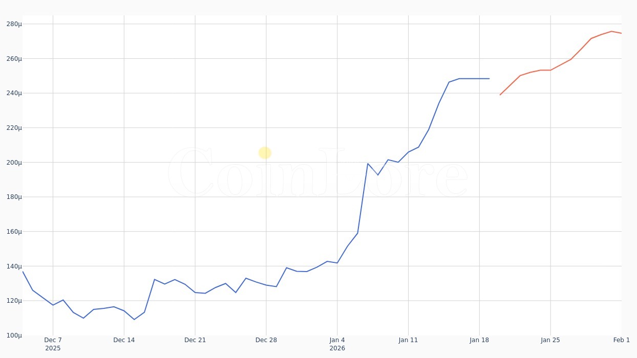 PulsePad краткосрочный прогноз курса