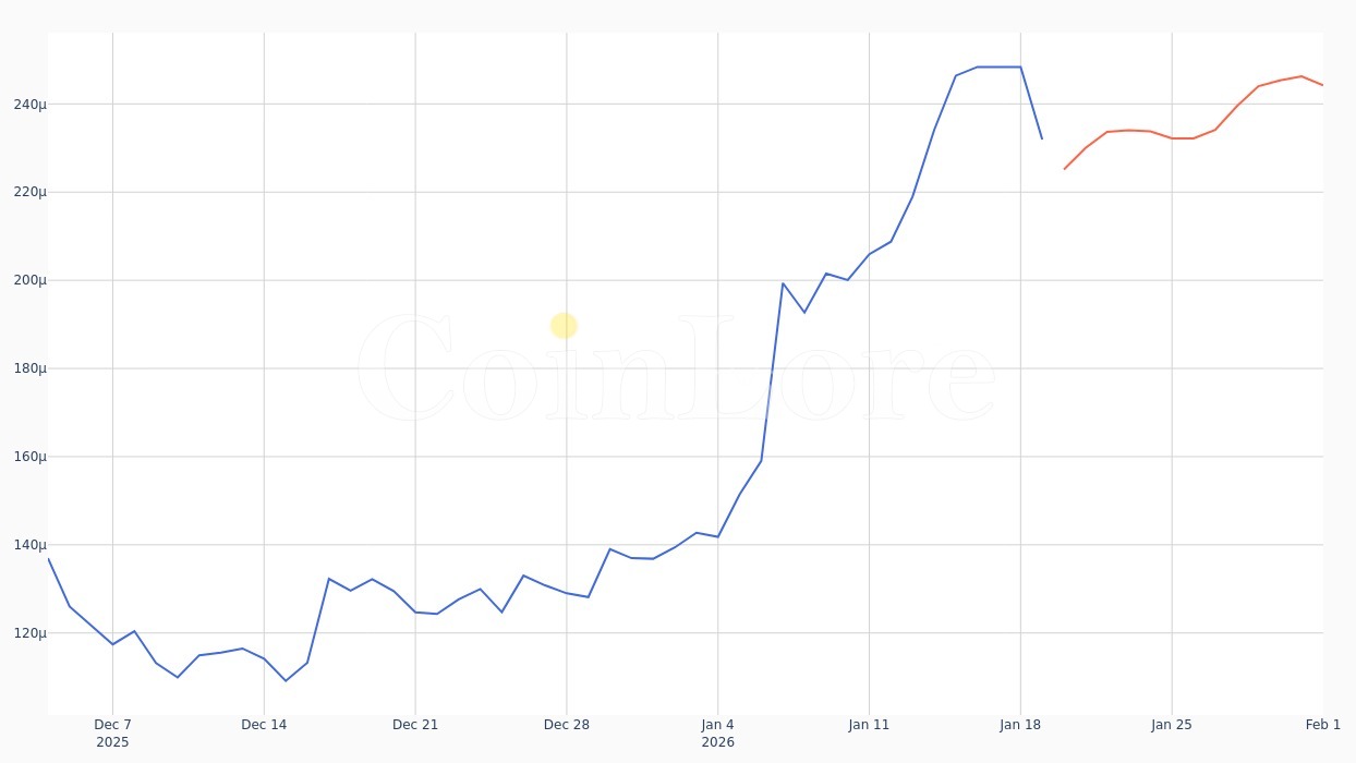 PulsePad краткосрочный прогноз курса