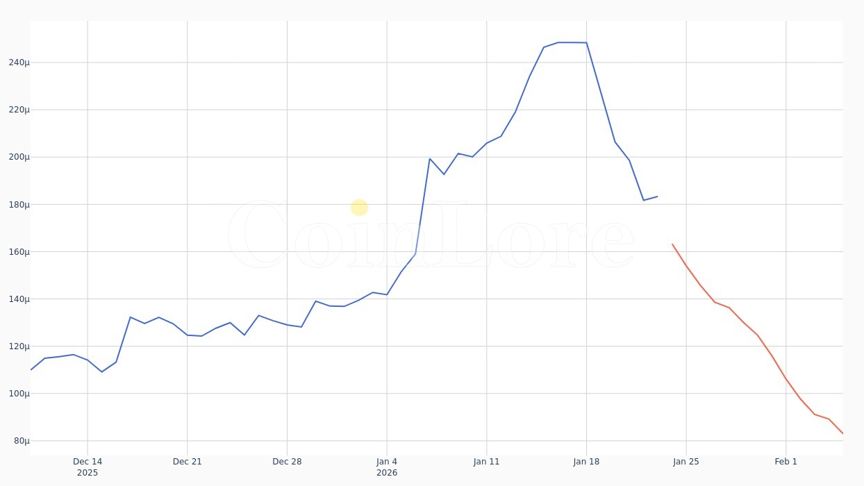 PulsePad краткосрочный прогноз курса