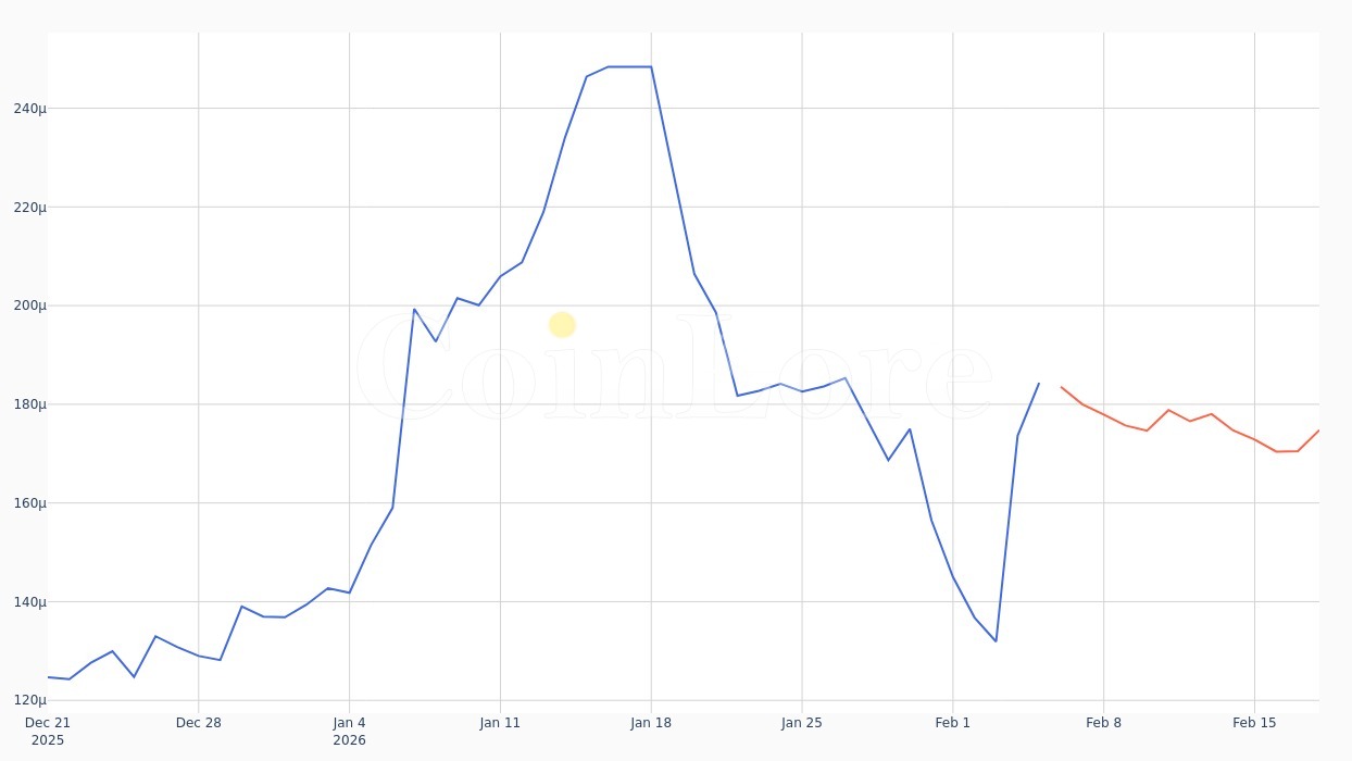 PulsePad краткосрочный прогноз курса