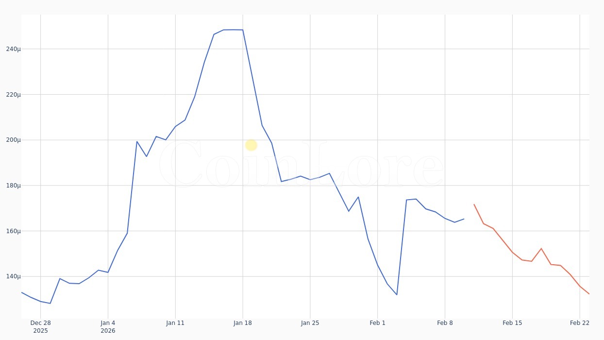 PulsePad краткосрочный прогноз курса