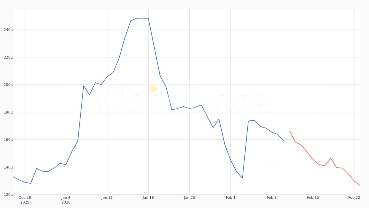 PulsePad краткосрочный прогноз курса