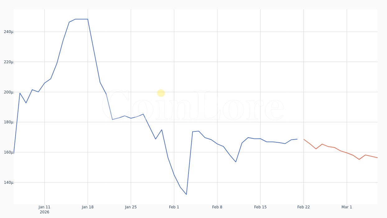 PulsePad краткосрочный прогноз курса
