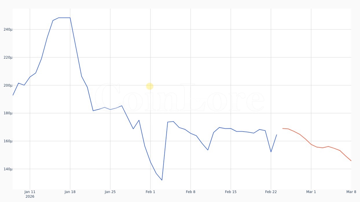 PulsePad краткосрочный прогноз курса