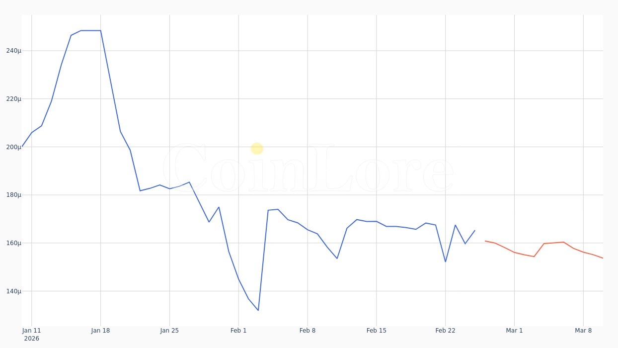 PulsePad краткосрочный прогноз курса