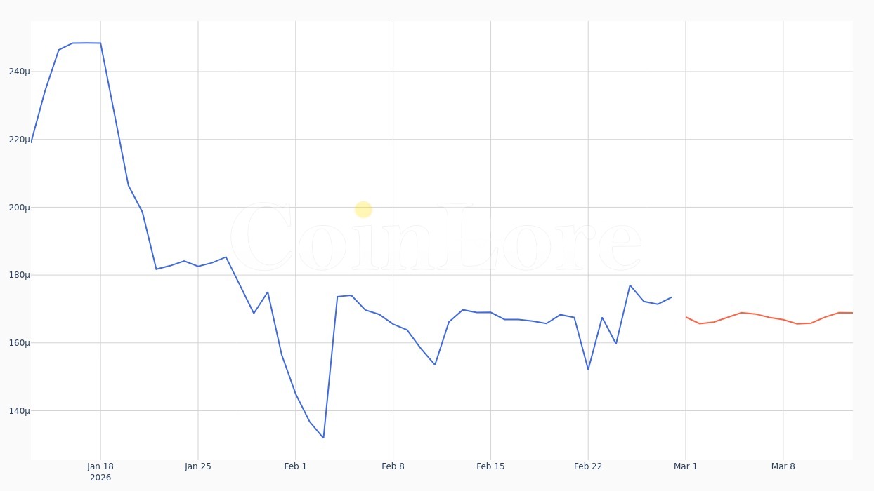 PulsePad краткосрочный прогноз курса