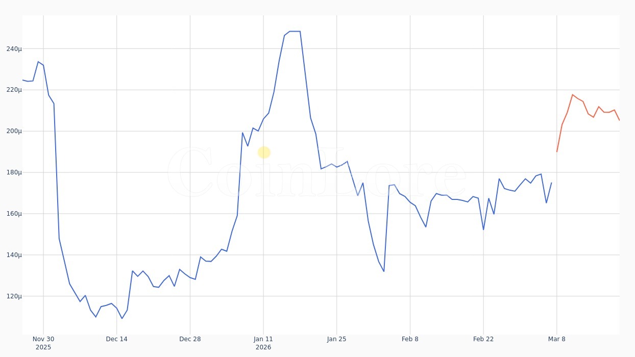 PulsePad краткосрочный прогноз курса
