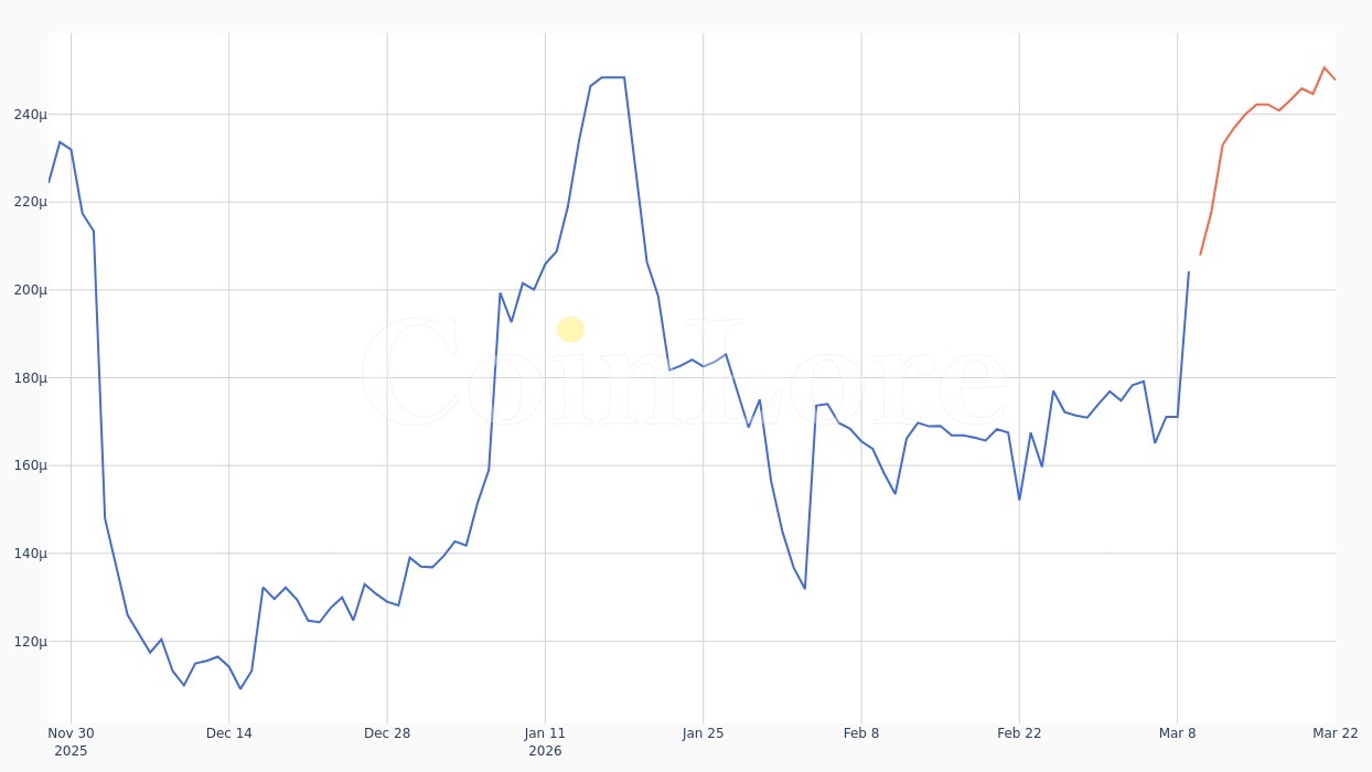 PulsePad краткосрочный прогноз курса