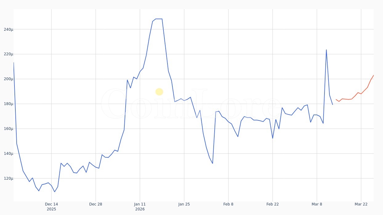 PulsePad краткосрочный прогноз курса