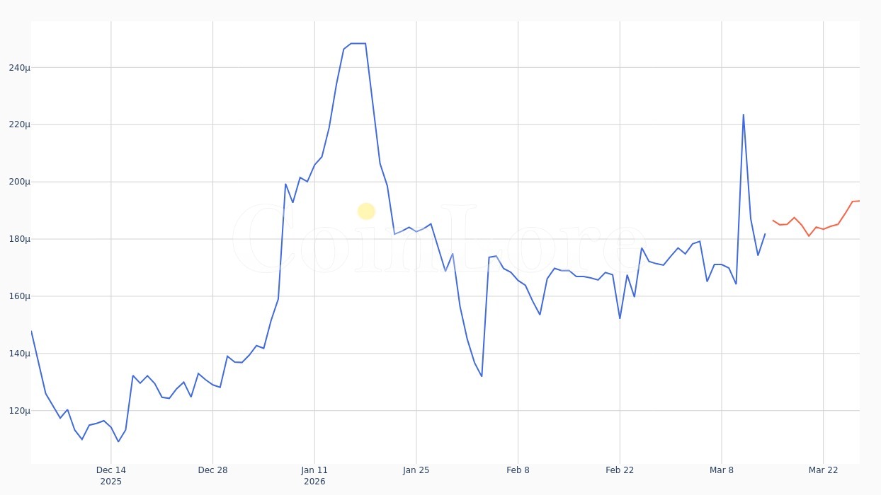 PulsePad краткосрочный прогноз курса