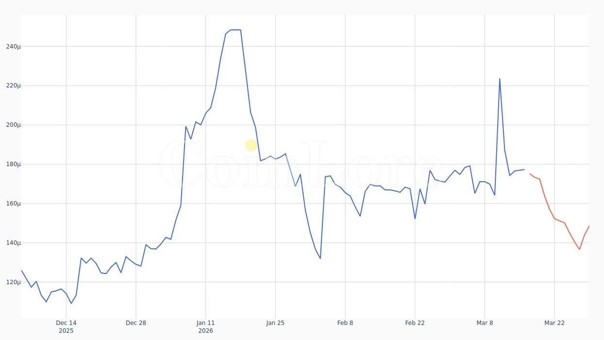 PulsePad краткосрочный прогноз курса